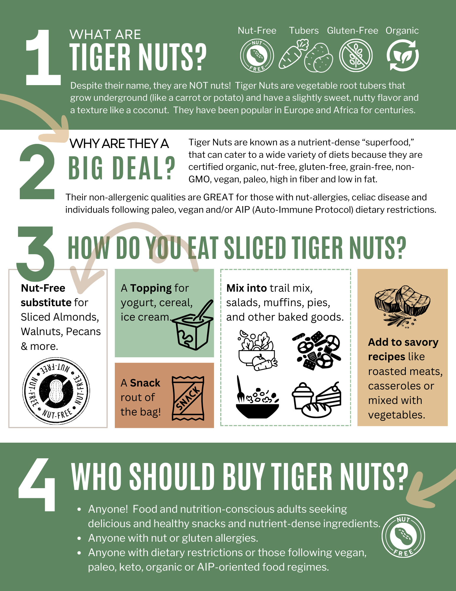 Nutrition Downloads – Tiger Nuts USA